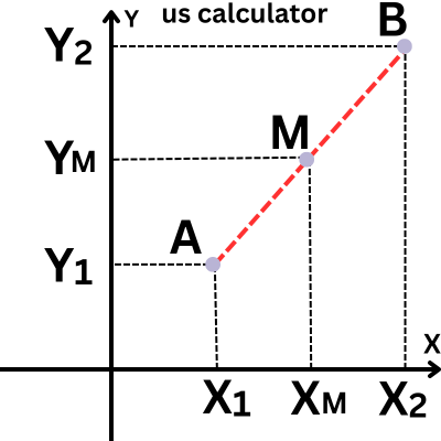 Midpoint Calculator - UScalculator.com