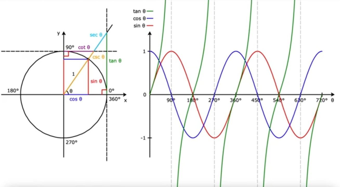 Efficient Trigonometry Calculator for Quick Calculations Efficient Trigonometry Calculator for Quick Calculations